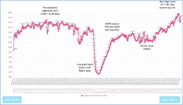 Part 135 Jet Management Offers Less Hassle, More Revenue - Jet Linx