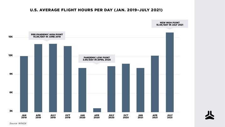 Part 135 Jet Management Offers Less Hassle, More Revenue - Jet Linx