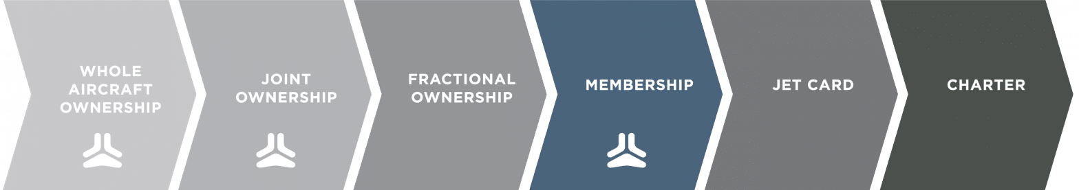 Jet Card for Your Private Jet Travel | Jet Linx