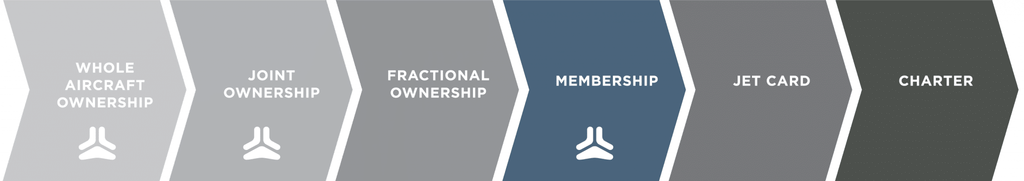 Jet Card for Your Private Jet Travel | Jet Linx