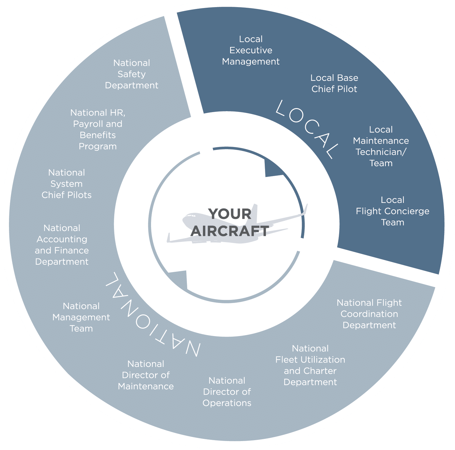 Aircraft Management | Private Jet Management | Jet Linx